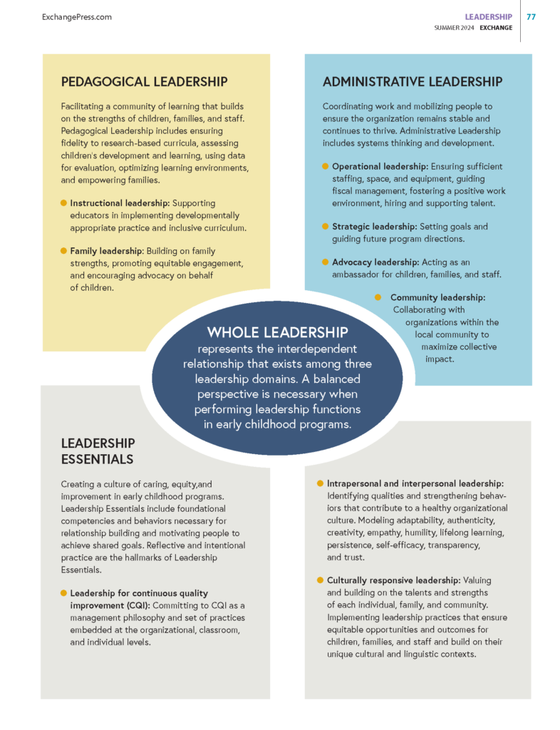 Updates to the Whole Leadership Framework: Responding to Voices in the ...