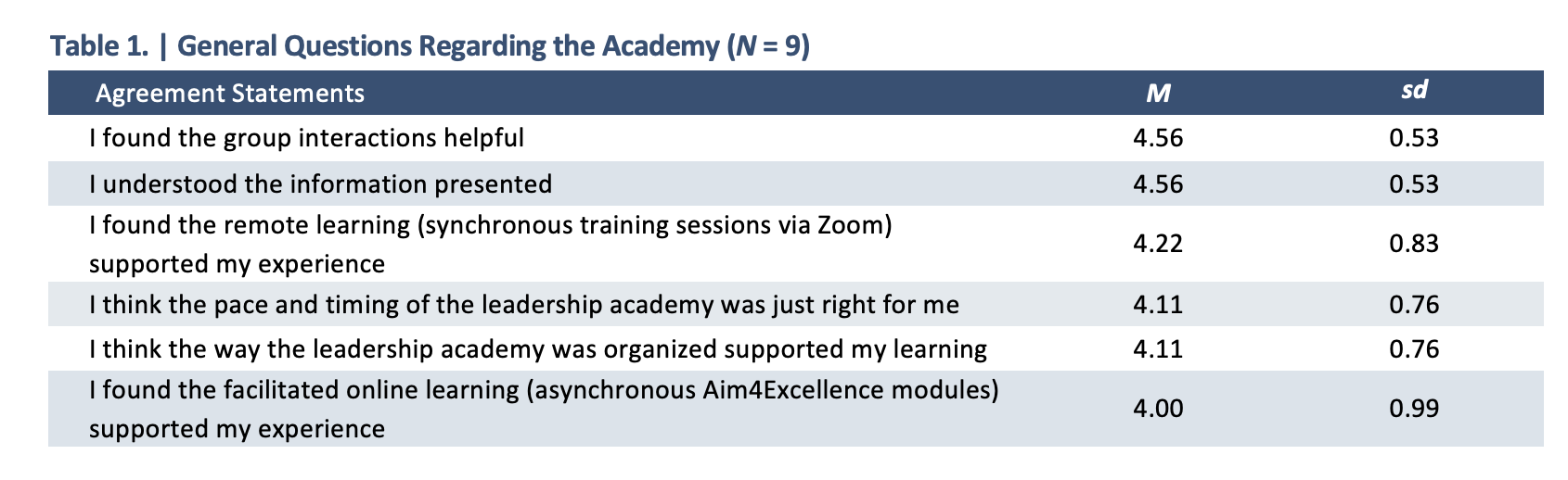 Meeting the Need for Intensive and Cohesive Professional Development ...