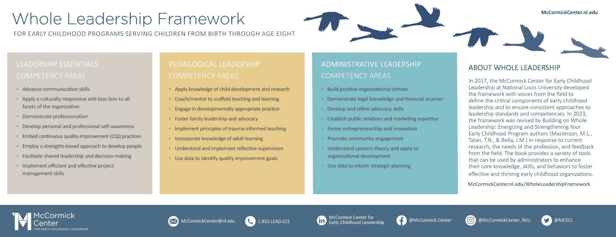 Whole Leadership: A Framework for Early Childhood Programs – 2023 | McCormick Center for Early ...
